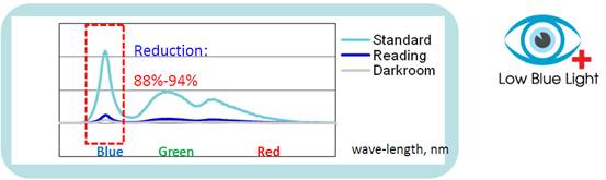 Guide: How to Select a Display for Home-Office Working - TFTCentral