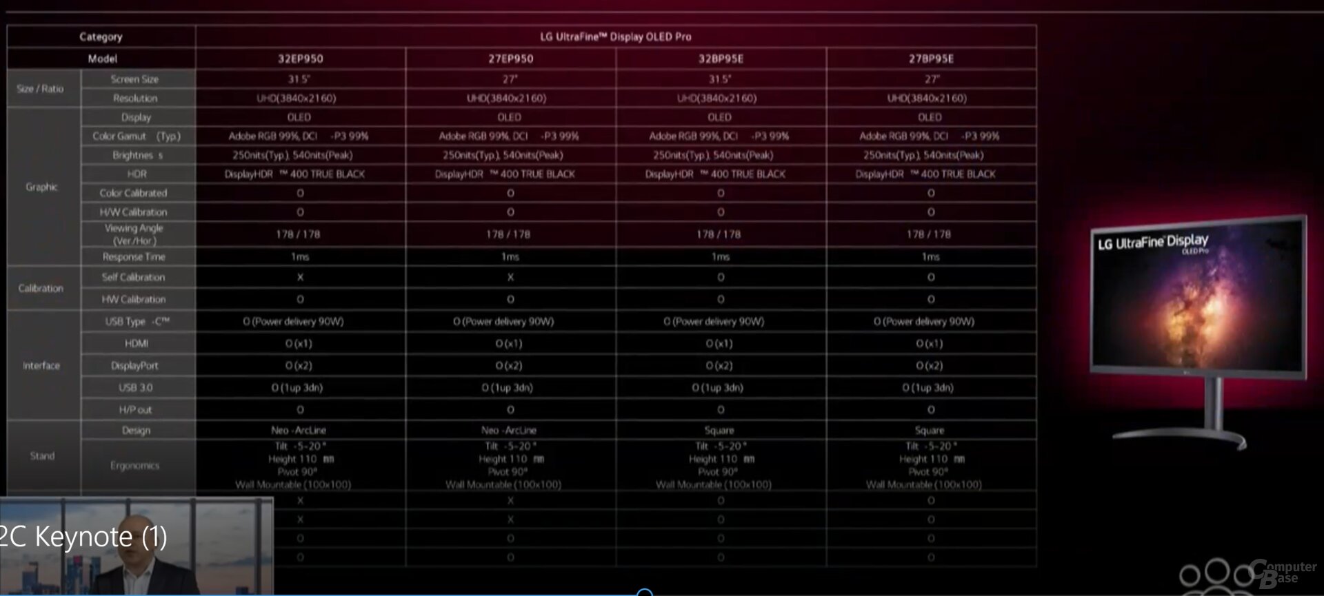 LG UltraFine OLED 32BP95E and 27BP95E Monitors Announced with Built In ...