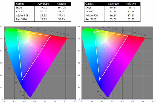 Explaining Monitor Colour Gamut and Improving Measurement Accuracy ...