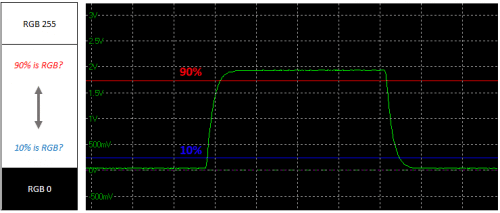 Response Time Testing - Pitfalls, Improvements and Updating Our ...