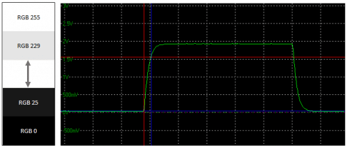 Response Time Testing - Pitfalls, Improvements and Updating Our ...