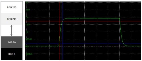 Response Time Testing - Pitfalls, Improvements and Updating Our ...