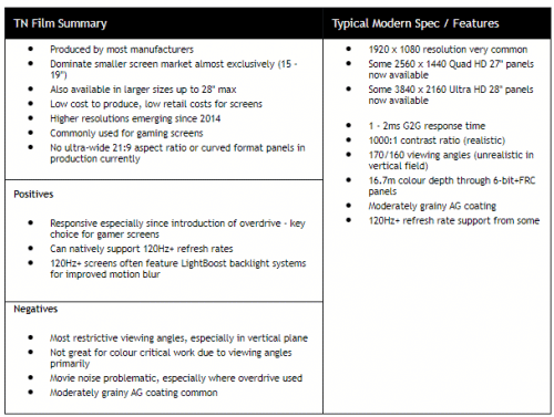Panel Technologies - TFTCentral