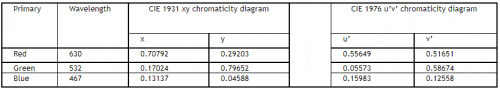 The Pointer's Gamut - The Coverage of Real Surface Colors by RGB Color ...