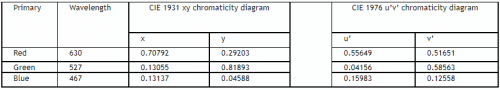 The Pointer's Gamut - The Coverage of Real Surface Colors by RGB Color ...