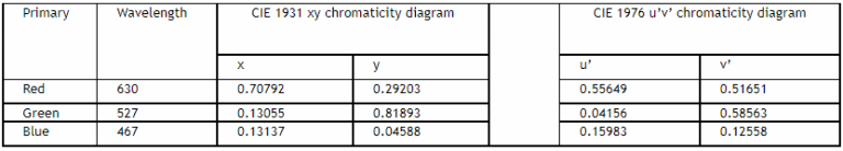 The Pointer's Gamut - The Coverage of Real Surface Colors by RGB Color ...