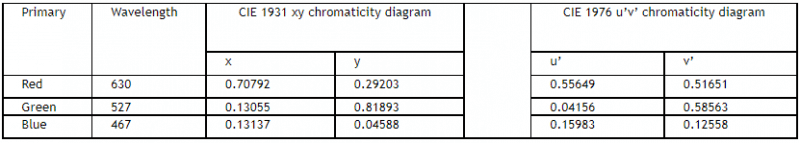 The Pointer's Gamut - The Coverage of Real Surface Colors by RGB Color ...