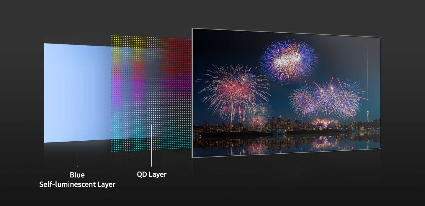 Samsung Display Release Details of Quantum Dot Display Technology ...