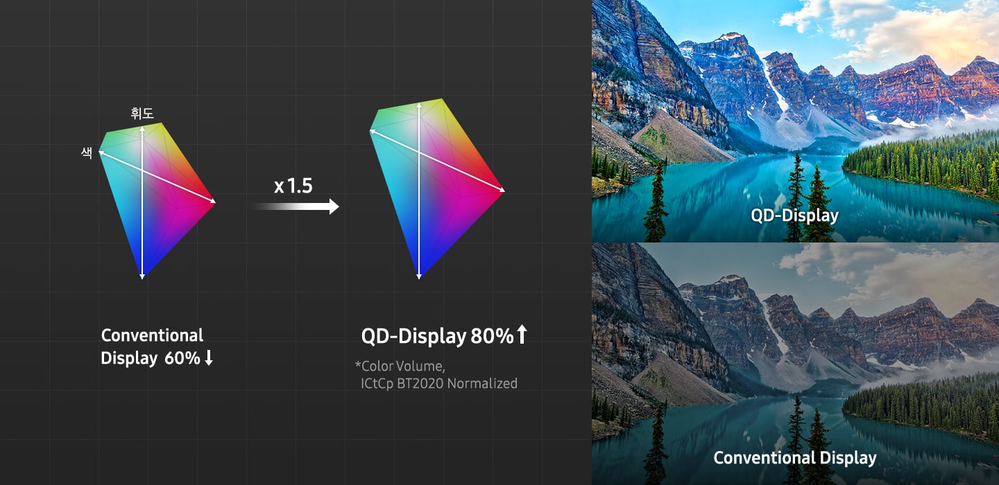 Samsung Display Release Details of Quantum Dot Display Technology ...