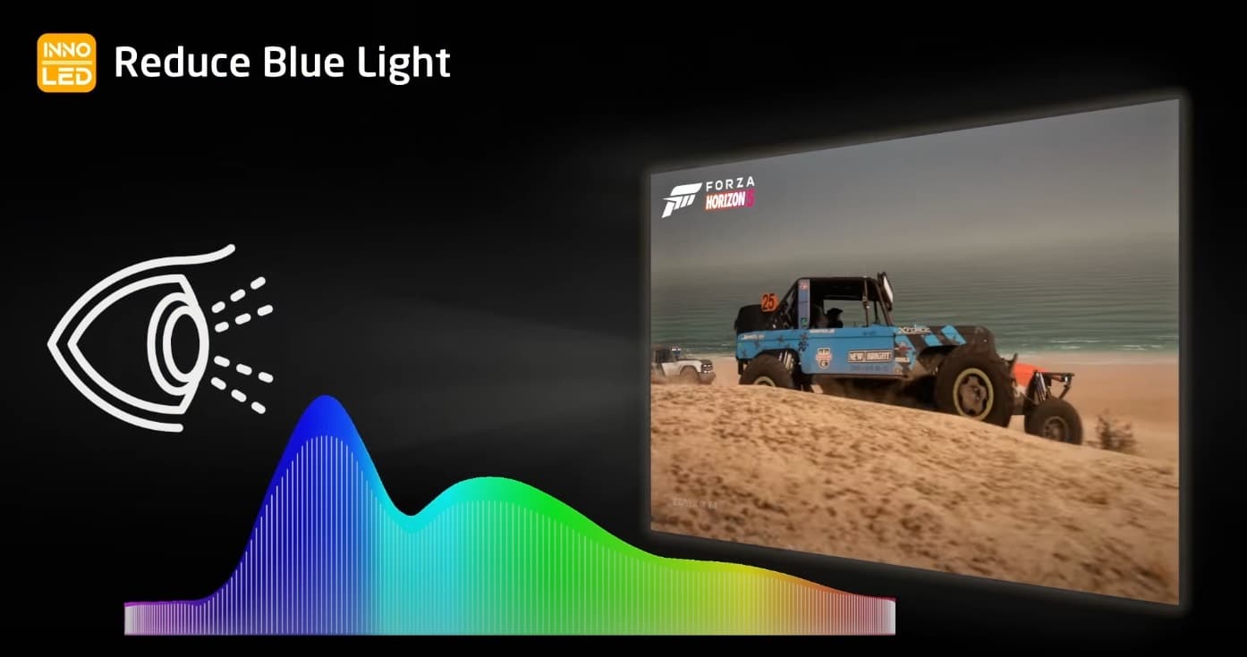 Innolux Promote 'InnoLED' Technology, Powering the New 300Hz Mini LED ...