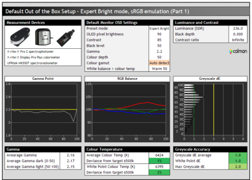 LG OLED 42C2 - TFTCentral