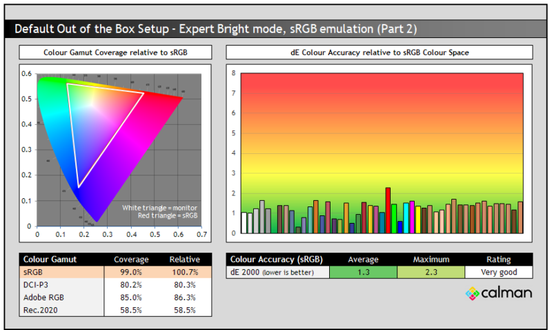 LG OLED 42C2 - TFTCentral