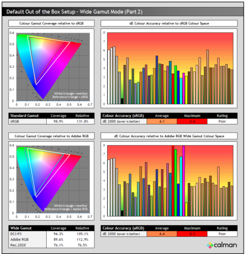 Samsung Odyssey Neo G8 - TFTCentral