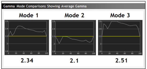 Samsung Odyssey Neo G8 - TFTCentral