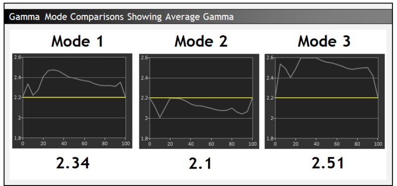 Samsung Odyssey Neo G8 - TFTCentral