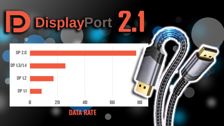 A Guide to DisplayPort 2.1 (and previously 2.0) - Certifications ...