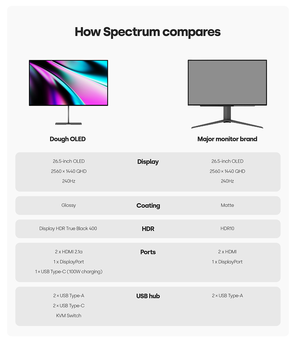 Dough Spectrum ES07E2D with 27" Glossy OLED Panel, 1440p and 240Hz ...
