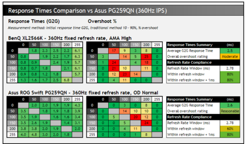 BenQ Zowie XL2566K Review - TFTCentral