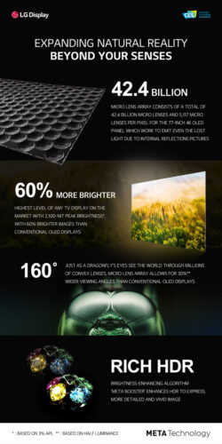 A New Generation of OLED - META Technology and Micro Lens Array (MLA ...