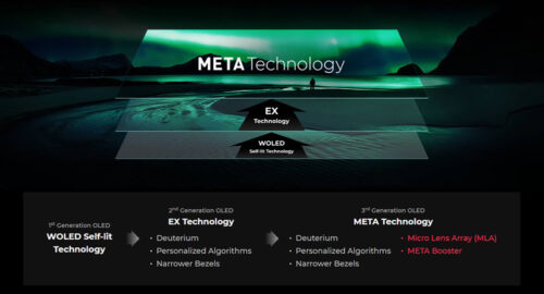 A New Generation of OLED - META Technology and Micro Lens Array (MLA ...