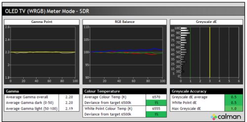 LG OLED Calman AutoCal Calibration - Testing Meter Mode Profiles and ...