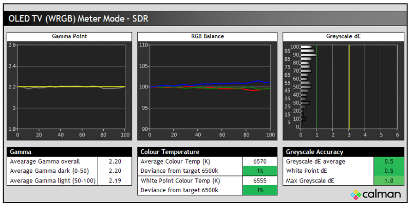 LG OLED Calman AutoCal Calibration - Testing Meter Mode Profiles and ...