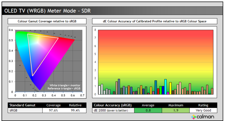 LG OLED Calman AutoCal Calibration - Testing Meter Mode Profiles and ...