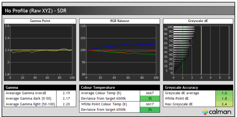 LG OLED Calman AutoCal Calibration - Testing Meter Mode Profiles and ...