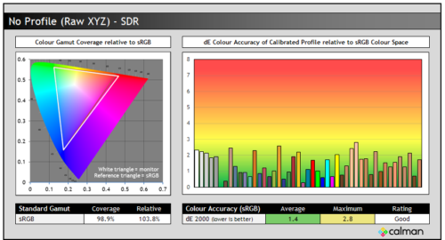 LG OLED Calman AutoCal Calibration - Testing Meter Mode Profiles and ...