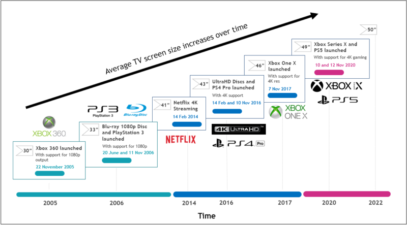 The Obsession with 4K and Do You Need it on a New Monitor? - TFTCentral