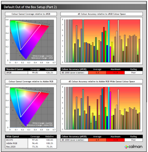 LG 27GR95QE OLED - TFTCentral