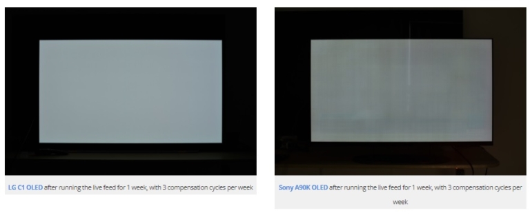 OLED and QD-OLED Image Retention and Burn-in Longevity Testing at ...