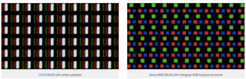 OLED and QD-OLED Image Retention and Burn-in Longevity Testing at ...