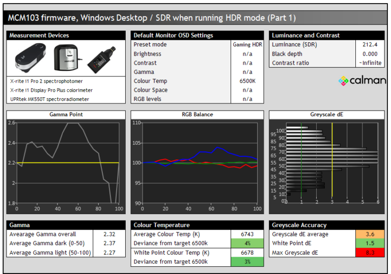 Here's Why You Should Only Enable HDR Mode on Your PC When You Are ...