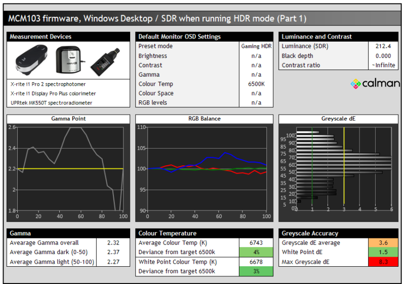 Here's Why You Should Only Enable HDR Mode on Your PC When You Are ...