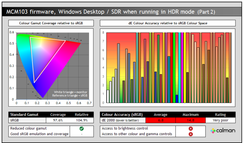 Here's Why You Should Only Enable HDR Mode on Your PC When You Are ...