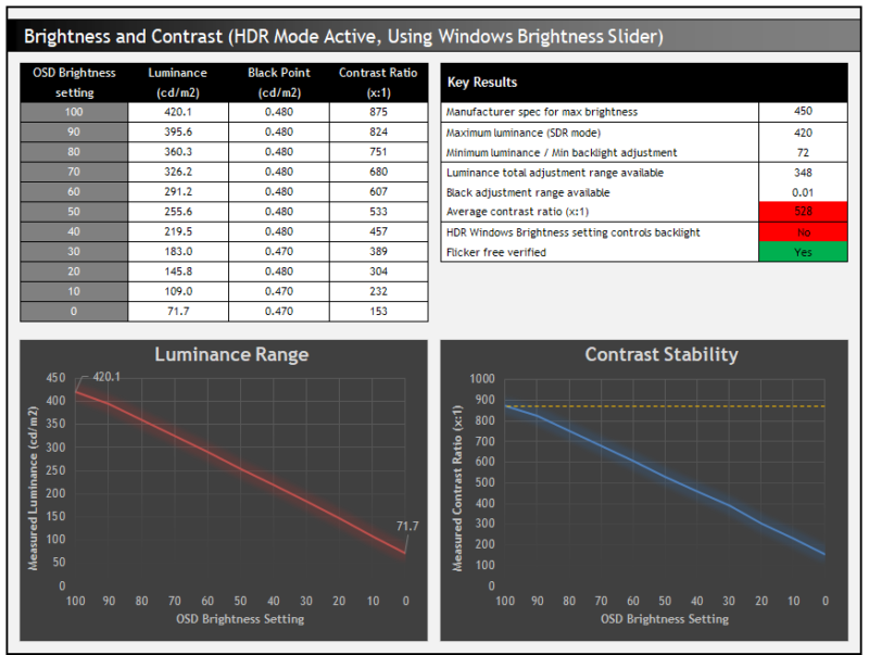 Here's Why You Should Only Enable HDR Mode on Your PC When You Are ...