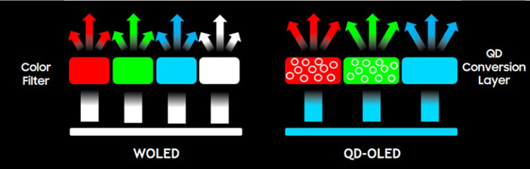 Second Generation QD-OLED Panels from Samsung, Improvements and Changes ...