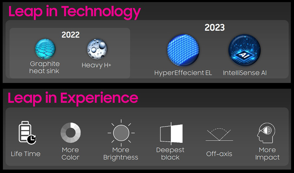 Second Generation QD-OLED Panels from Samsung, Improvements and Changes for 2023 - TFTCentral
