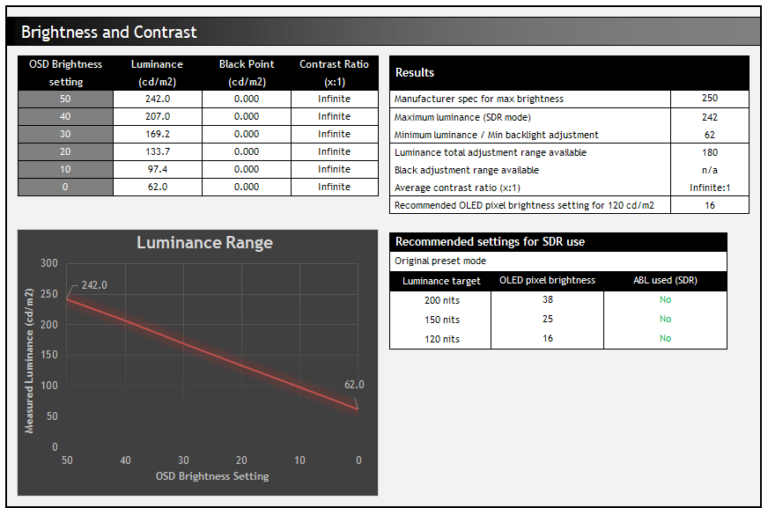 Samsung Odyssey OLED G95SC - TFTCentral