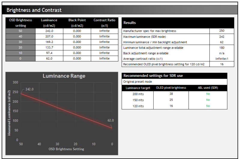 Samsung Odyssey OLED G95SC - TFTCentral