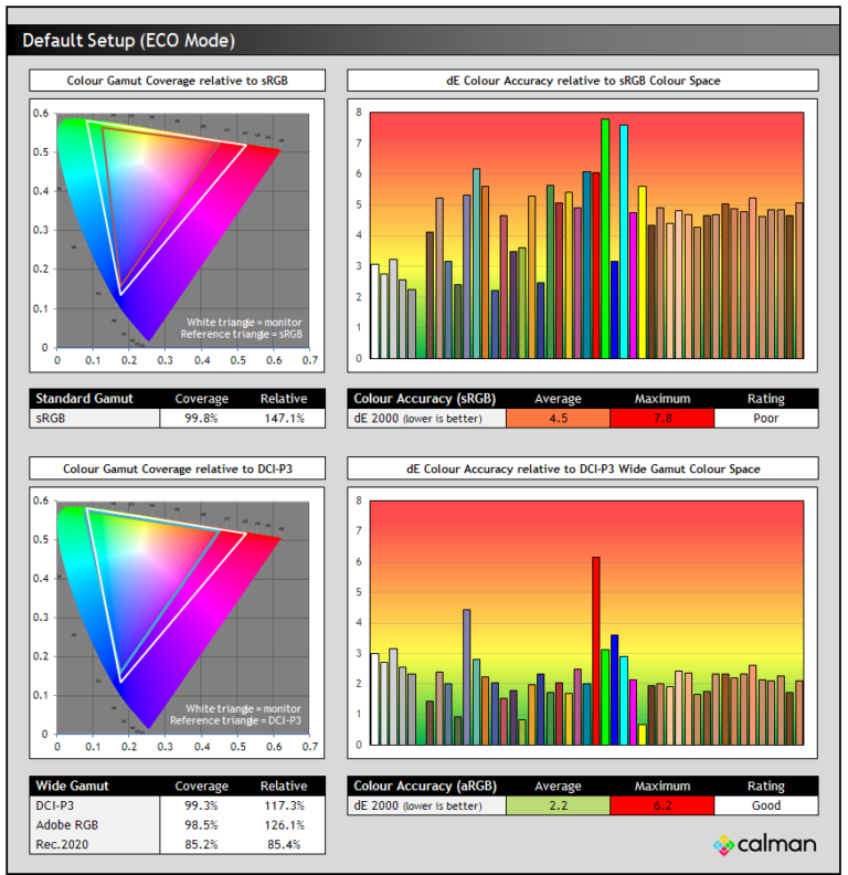 Samsung Odyssey OLED G95SC - TFTCentral