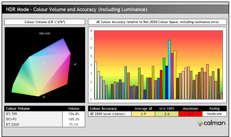 Samsung Odyssey OLED G95SC - TFTCentral