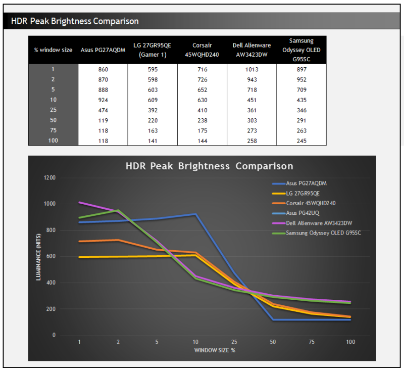 Samsung Odyssey OLED G95SC - TFTCentral