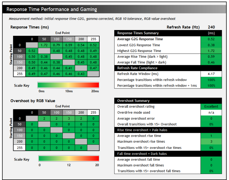 Samsung Odyssey OLED G95SC - TFTCentral