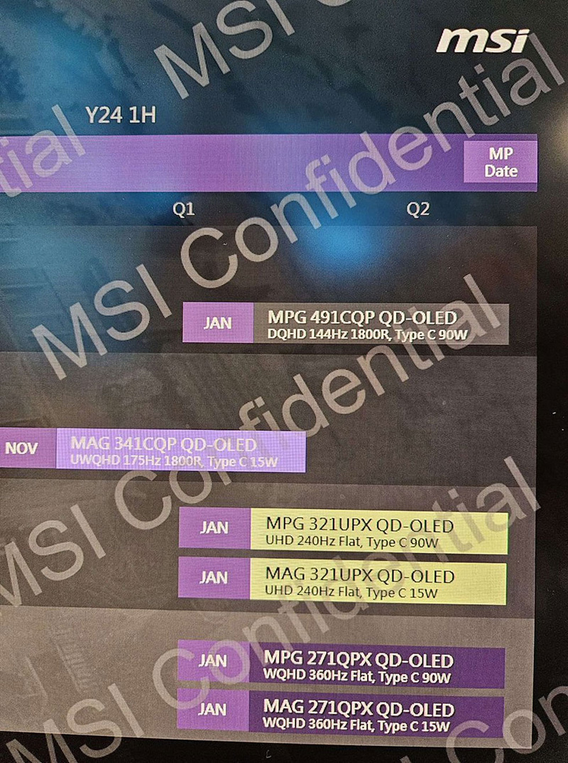 Leaked Roadmap Suggests MSI are Developing 6 New QD-OLED Monitors ...