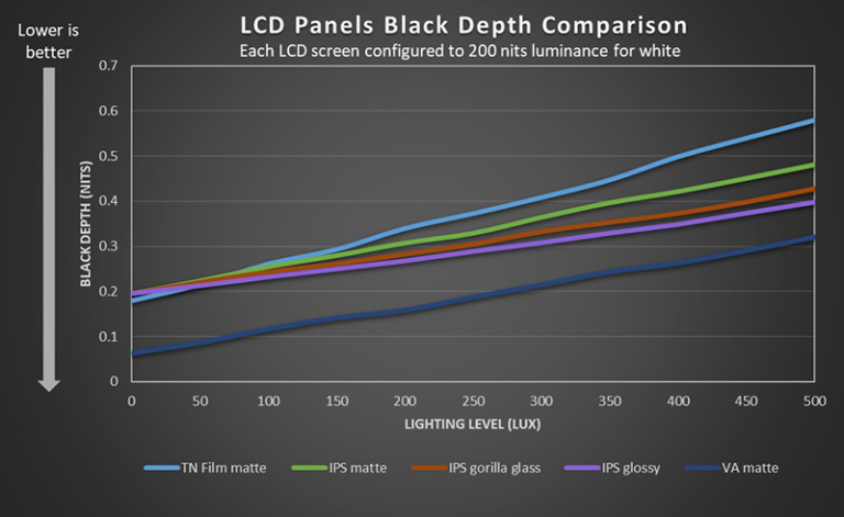 The OLED Black Depth Lie - When Panel Type and Coating Matters - TFTCentral