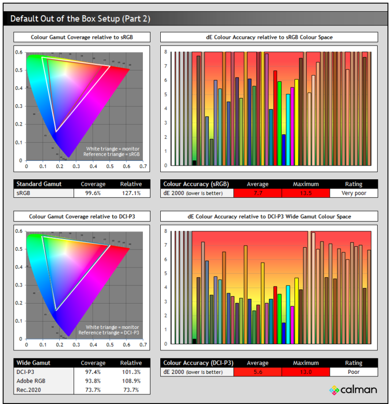 AOC Gaming Q27G3XMN Review - TFTCentral
