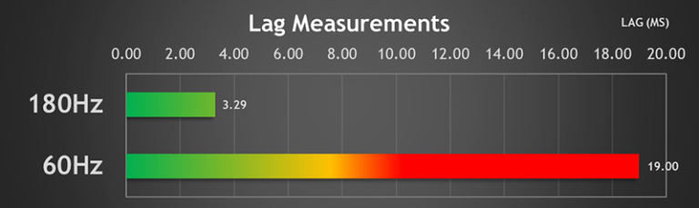 AOC Gaming Q27G3XMN Review - TFTCentral