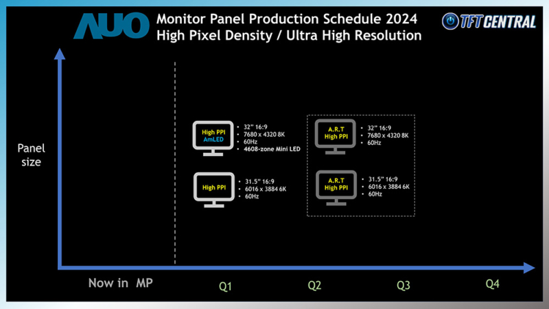 New LCD Panel Plans for 2024! (AU Optronics Edition) - TFTCentral